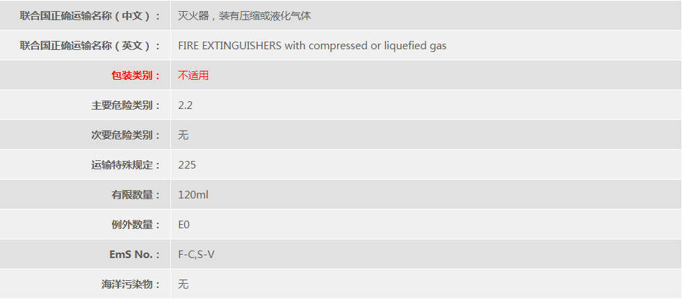 2.2类危险品灭火器（UN1044）海运出口报关订舱流程 - 深圳海邦国际物流供应链有限公司